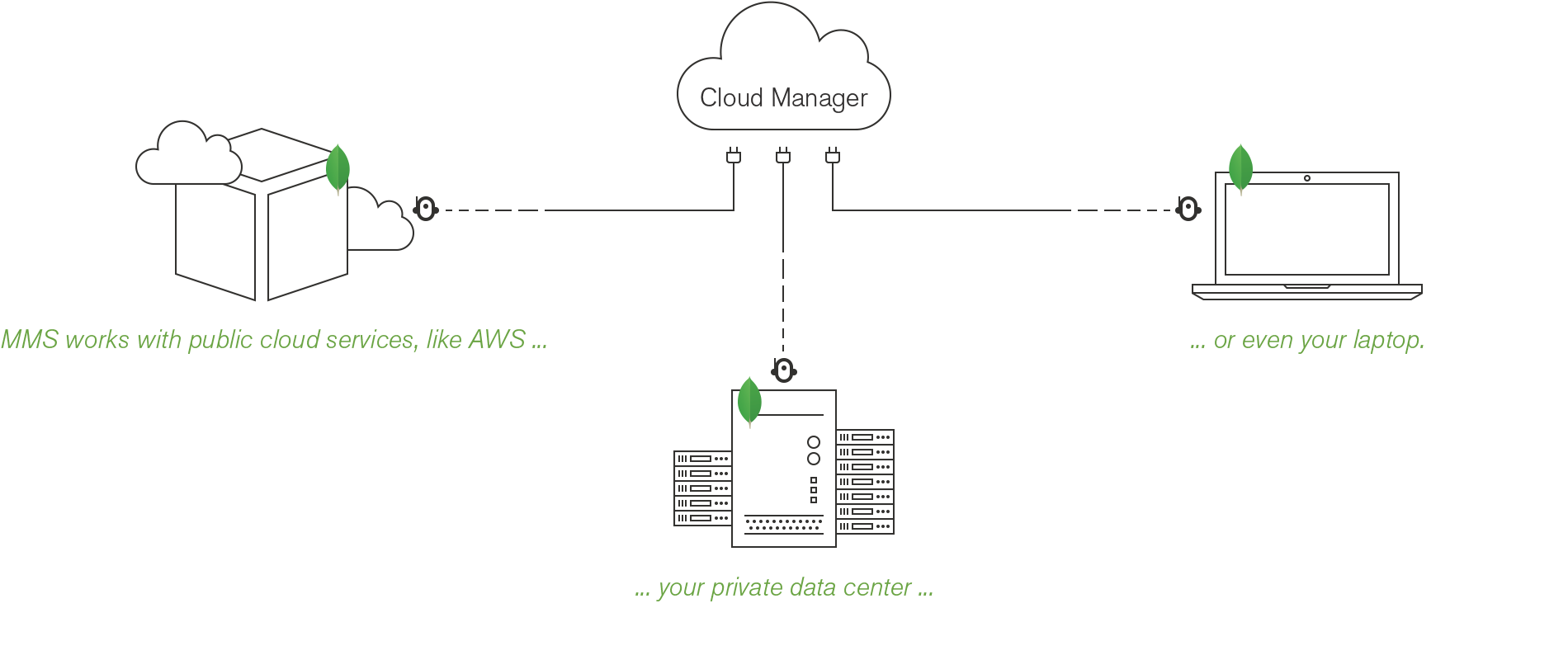 Cloud Manager Overview — MongoDB Cloud Manager