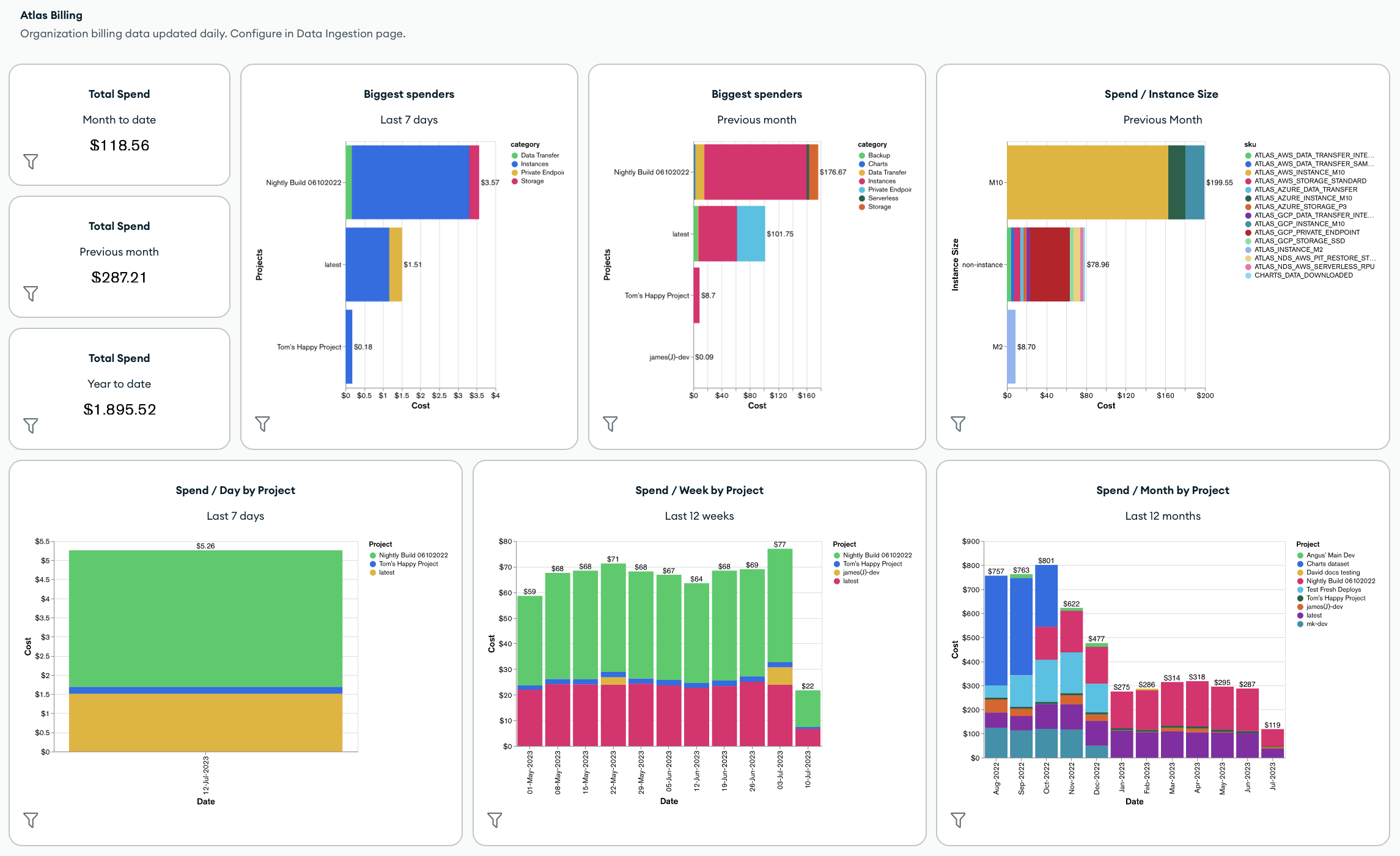 Features for Atlas Billing Data - Atlas Architecture Center - MongoDB Docs